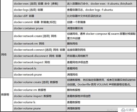 【1小时记住docker常用命令】docker学以致用 云计算 亿速云