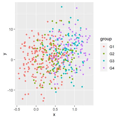 Facets In Ggplot Facet Wrap And Facet Grid For Multi Panelling R