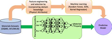comparison of deep learning approach with conventional ml approach for download scientific