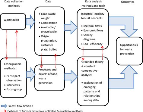 framework 2