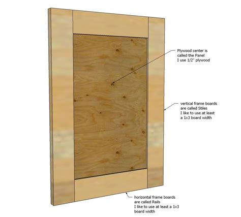How To Make A Simple Cupboard Door At Ruth Hernandez Blog