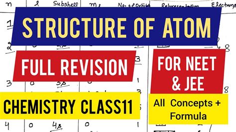 Structure Of Atom One Shot Full Revision JEE NEET Chemistry Class