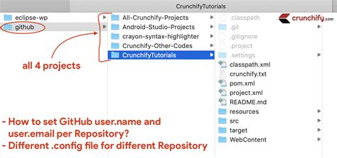 How To Set GitHub User Name And User Email Per Repository Different