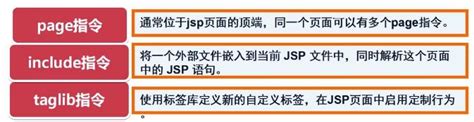 java遇见html——jsp篇之jsp基础语法 java html jsp csdn博客