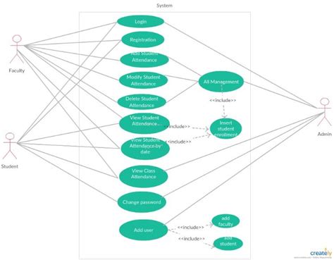 Student Attendance System Student Attendance Student Use Case