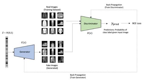 Deep Learning With PyTorch Course OpenCV University