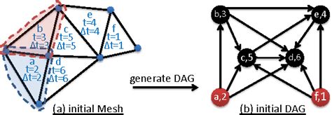 figure 2 from parallelization of asynchronous variational integrators forshared memory