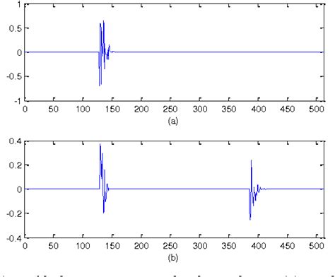 figure 1 from block sparse memory improved proportionate affine projection sign algorithm