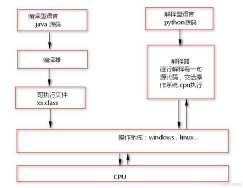python mfcc代码 python cca jowvid的技术博客 51cto博客