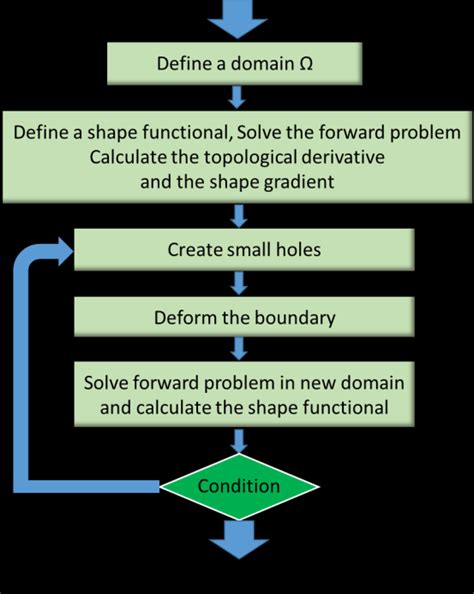the iterative algorithm the inverse problem for some the topological download scientific