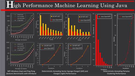 most popular programming languages in machine learning