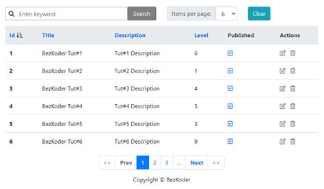 thymeleaf pagination and sorting example in spring boot bezkoder