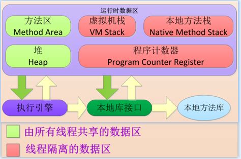 java内存管理 jvm内存模型以及jdk7和jdk8内存模型对比总结（三） 腾讯云开发者社区 腾讯云