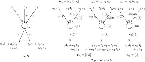 figure 1 from a simple algebraic formulation for the scalar linear network coding problem