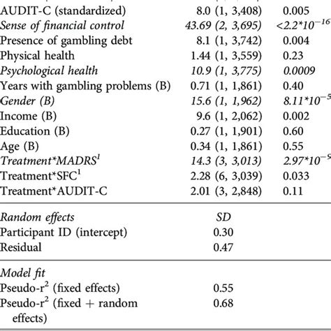 anova table for the linear mixed model predicting log transformed nods download scientific
