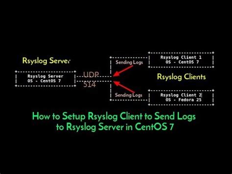 Configure Rsyslog Client To Send Local Logs To Remote Rsyslog Server