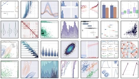 seaborn：一个样式更好看的python数据可视化库 seaborn库 csdn博客