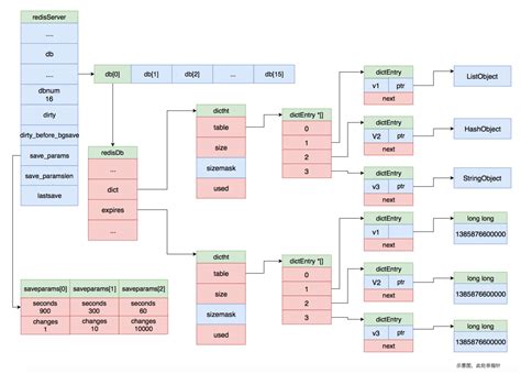 redis rdb 持久化详解 程序员历小冰
