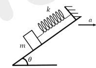 A block of mass m is placed on a smooth inclined plane of inclination θ