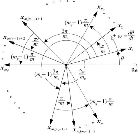 computationally efficient steady‐state finite element simulation of multiphase pm ac machines