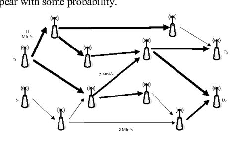 figure 1 from an efficient scheme for multi rate network coding in wireless mesh networks