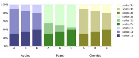 Combination Of Grouped And Stacked Bar Chart 6 By Pietersv Plotly
