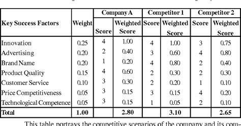 The Beginner S Guide To The Competitive Matrix Template Entireweb