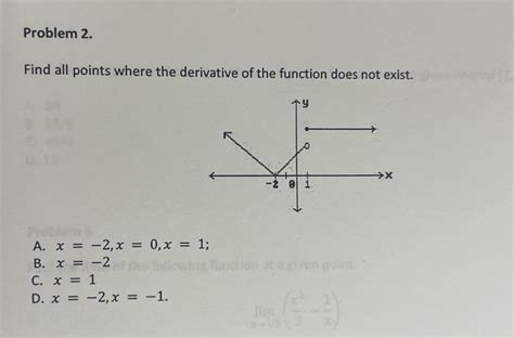 solved find all points where the derivative of the function