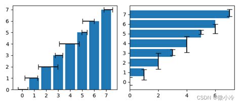 python绘制带有误差棒条形图的实现 python 脚本之家