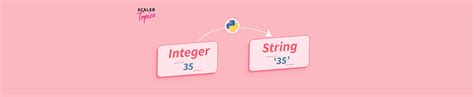 how to convert int to string in python scaler topics