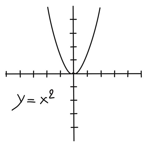 cartesian coordinate system in two dimensions 27110924 png