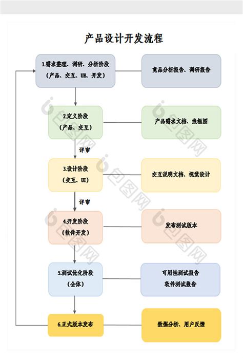 产品设计开发流程图excel模板下载 包图网