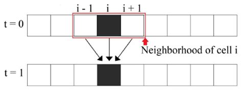 partial image encryption using cellular automata