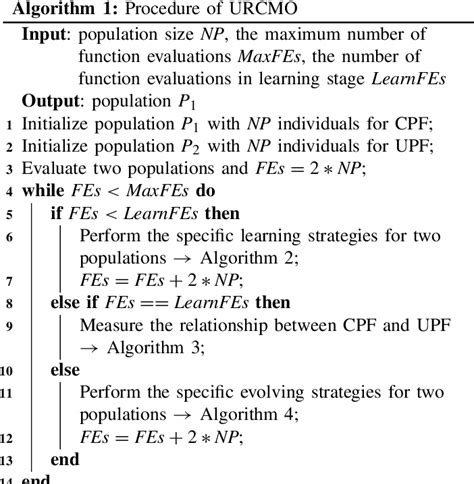 figure 1 from utilizing the relationship between unconstrained and constrained pareto fronts for