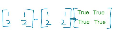 numpy how to compare two arrays the right way logilax
