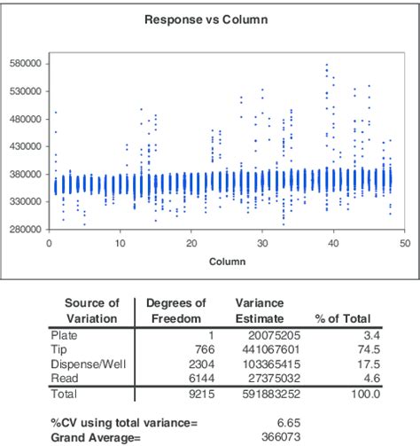 variance components analysis from nested design showing sources of download scientific diagram