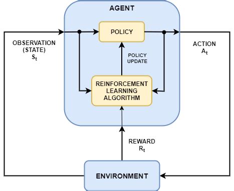 Reinforcement Learning Using Deep Neural Networks Matlab Simulink
