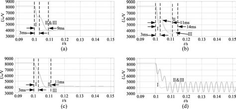 simulation results of voltage sag detection algorithms a comparison download scientific