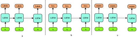 silent bugs in pytorch replication of a simple lstm model built with images hot sex picture