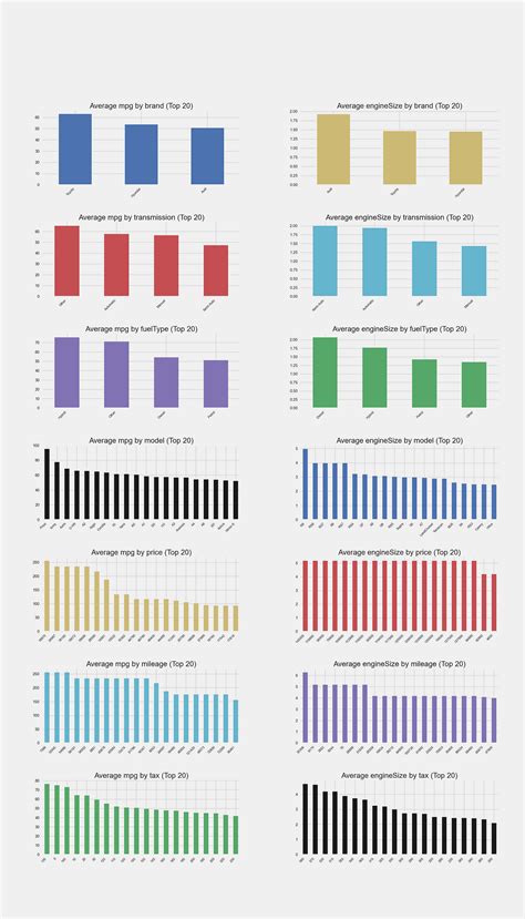 some useful charts can be used for data analysis with python code part i by ben hui towards dev