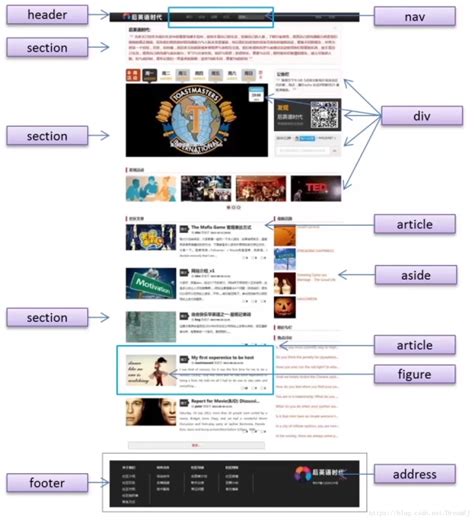html5页面结构及新增 删除标签 页面打开标签组组件可自由增删 csdn博客