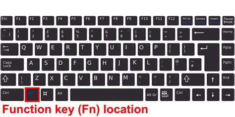 How To Lock And Unlock The Fn Function Key On Your Laptop Technize