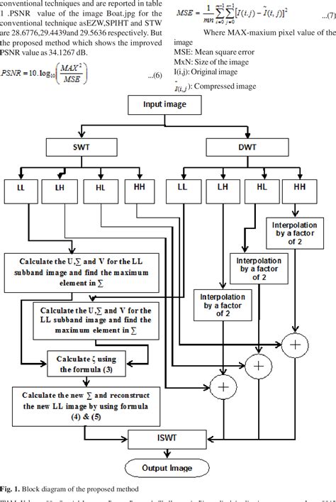 figure 1 from wavelet based biomedical image compression using svd and interpolation techniques