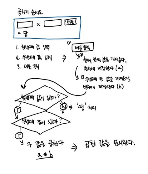 제로초 js 자바스크립트와 노드 프로그래밍