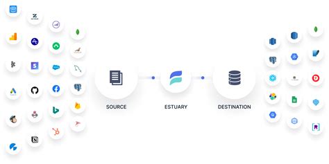 amazon aurora for postgres estuary