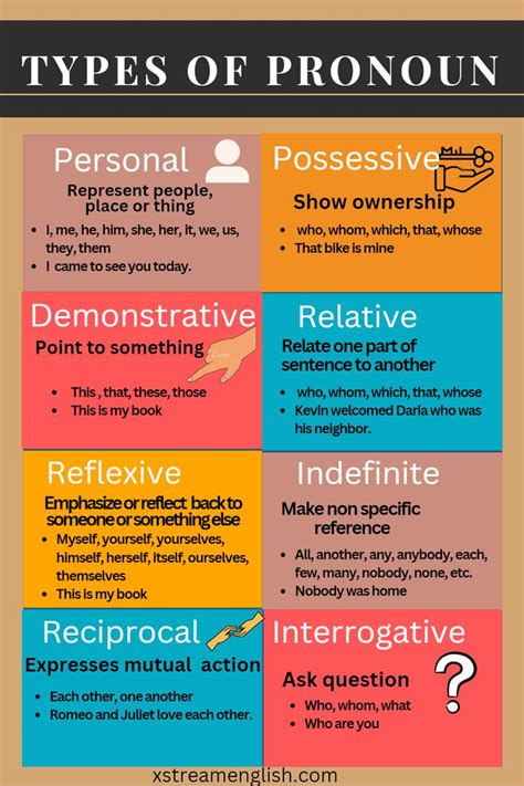 Pronoun Definition Types Of Pronoun With Examples English Grammar