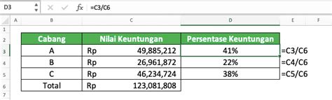 Cara Menghitung Persen Di Excel Dan Berbagai Rumusnya Compute Expert