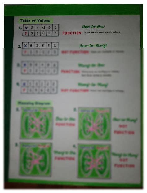 solution introduction to function and relation lesson 1 4 ordered pairs mapping diagram