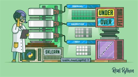 how to do model evaluation scikit learn tutorial my xxx hot girl