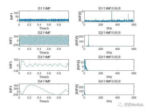 【信号分析】基于hht算法谐波和间谐波分析附matlab代码 智源社区